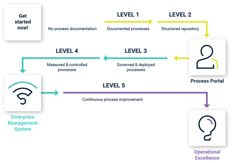 Business Process Transformation - Mawea Industries